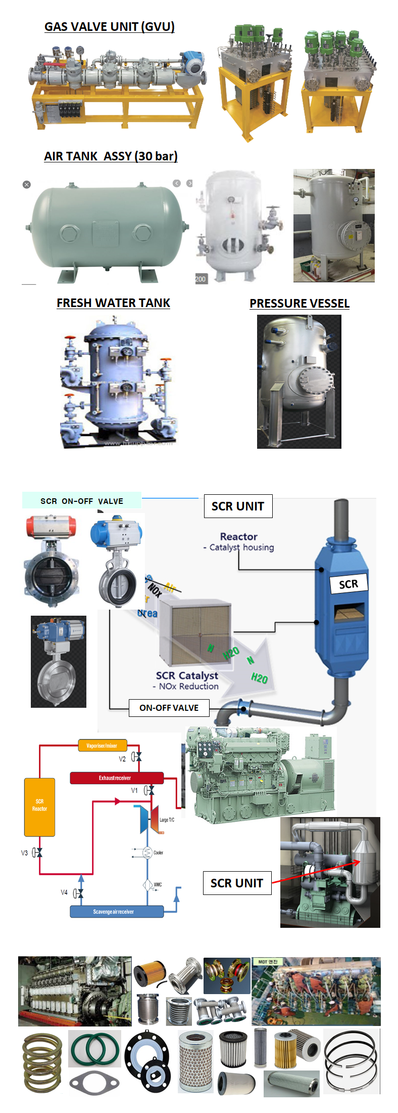OEM PRODUCTION : SHIP PARTS | 글로벌엔지니어링
